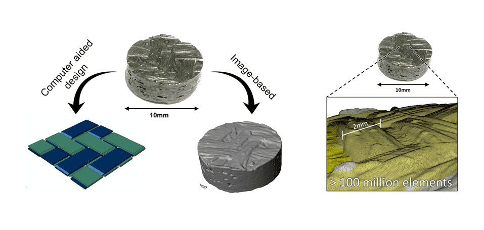 Image-Based Simulation (IBSim) | IBSim